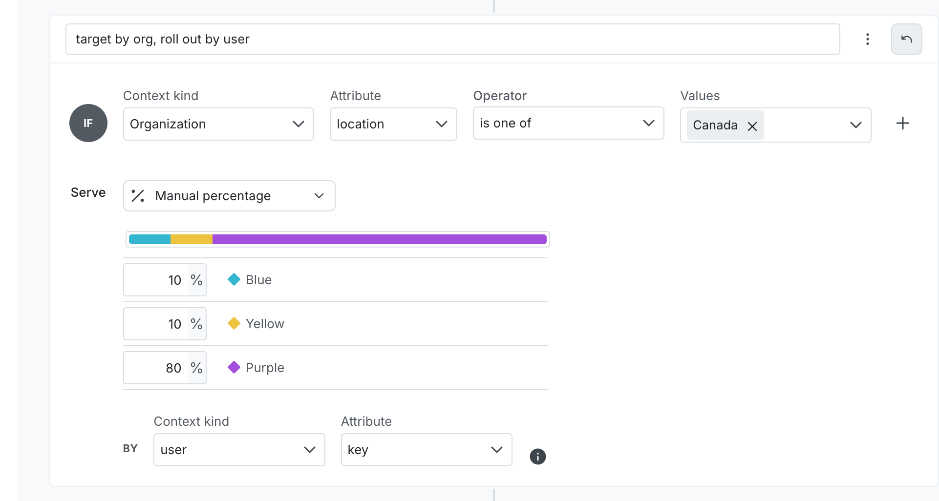 Percentage rollouts by context attribute | LaunchDarkly | Documentation