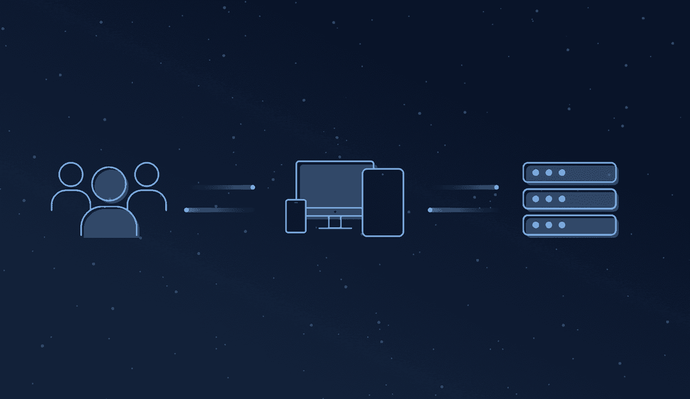 What Is Server-Side Testing & How Does It Work? | LaunchDarkly