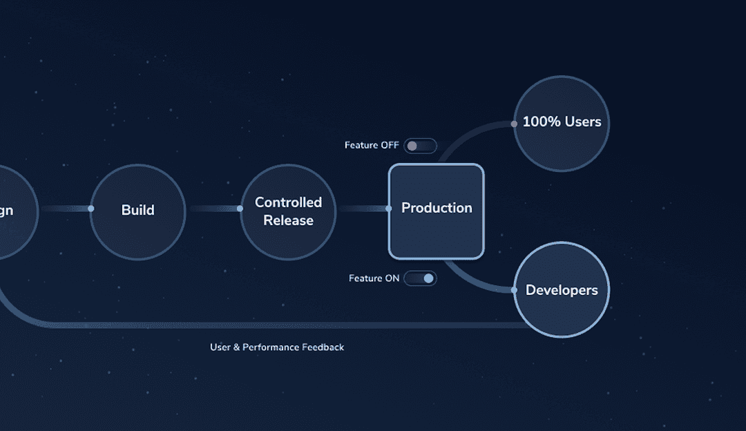 Test Environments 101: Definition, Types, and Best Practices | LaunchDarkly