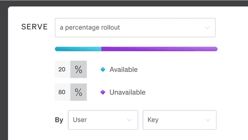 Flags for modern software delivery | LaunchDarkly