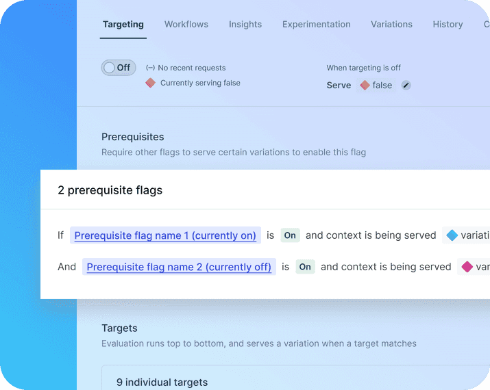 Flags for modern software delivery | LaunchDarkly