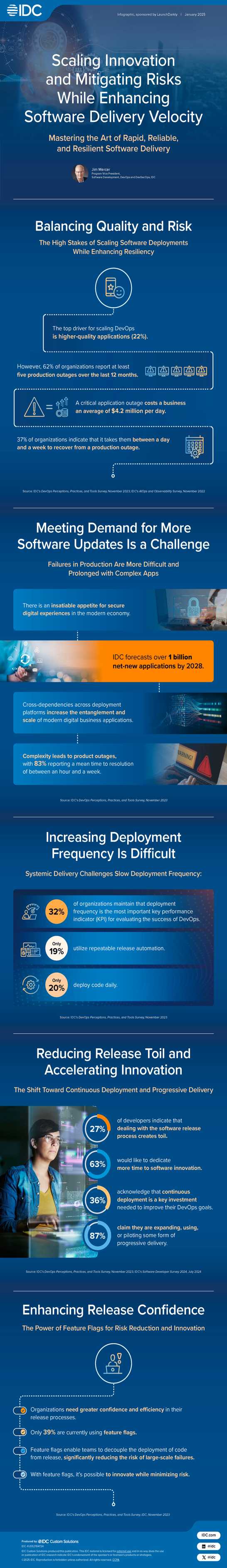 IDC infographic: Scaling Innovation and Mitigating Risks | LaunchDarkly