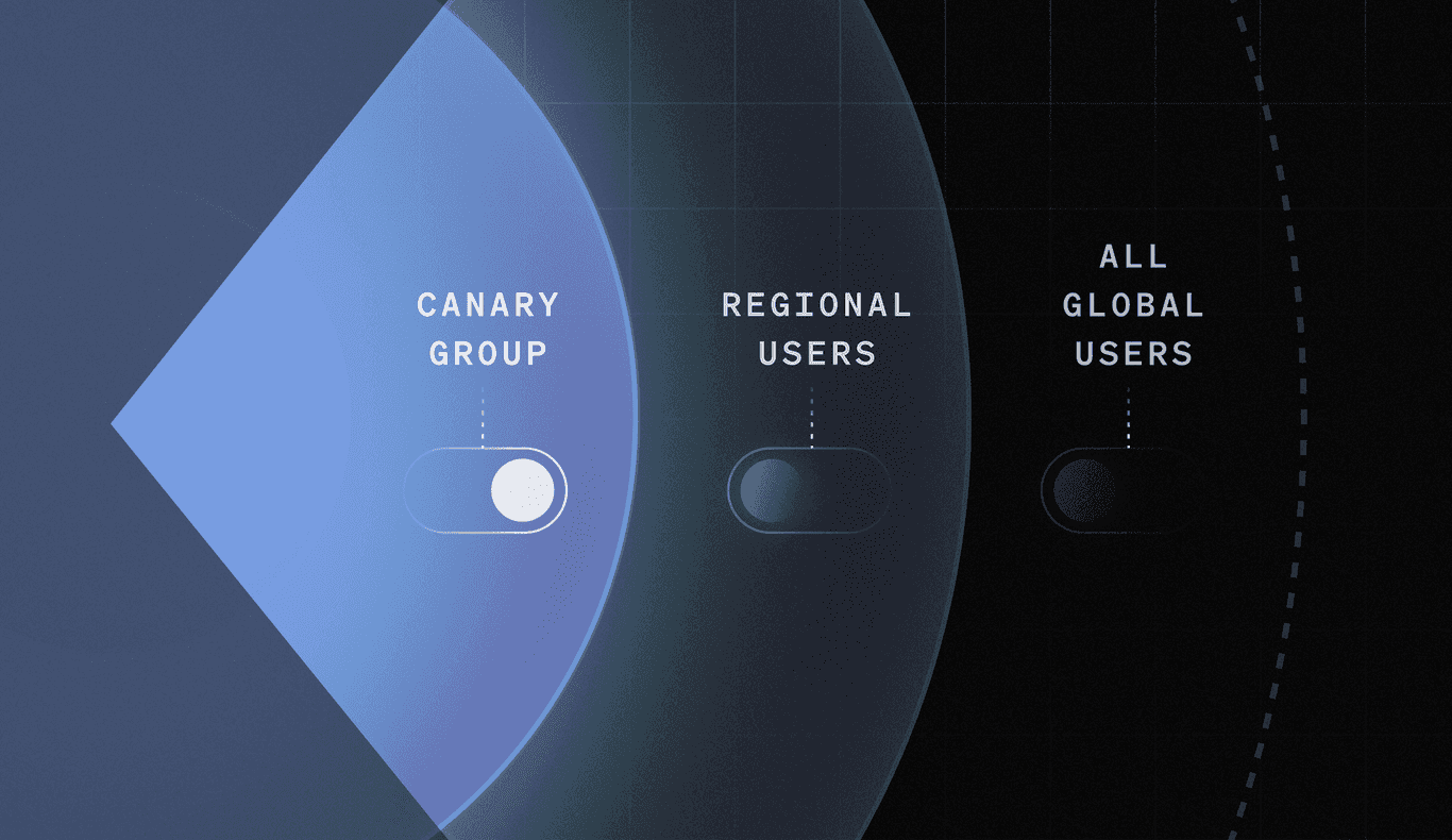 What Is Canary Testing? Benefits, Challenges & How to Get Started ...