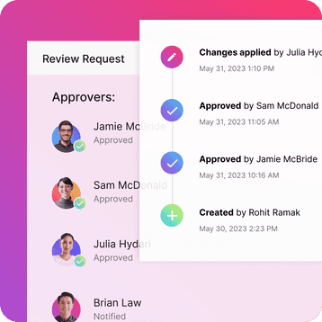 How LaunchDarkly works | LaunchDarkly