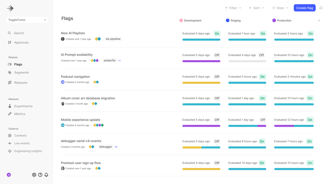 How LaunchDarkly works | LaunchDarkly