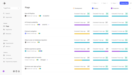 LaunchDarkly: Feature Flags, Feature Management, and Experimentation